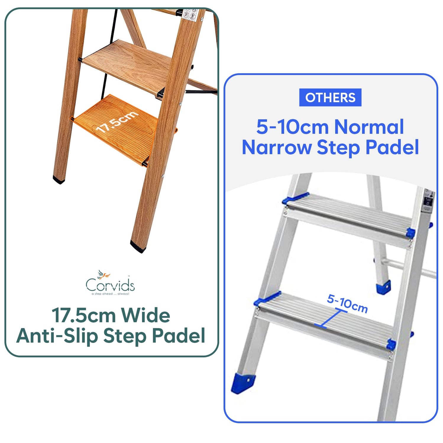 Corvids 4-Steps Premium Folding Step Stool | 2-Year Warranty | Wide An