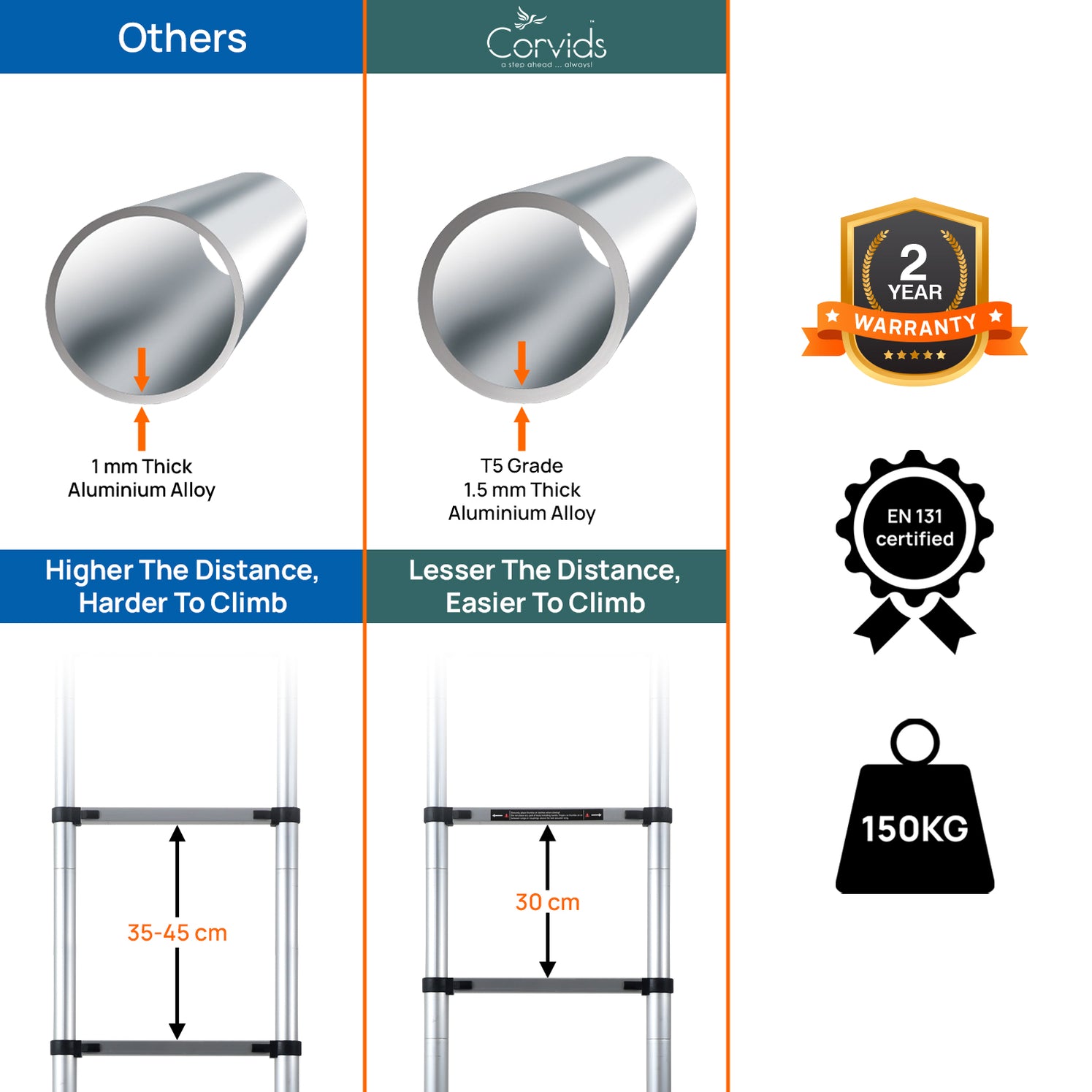 Buy Aluminum Extension Ladder Online | Portable Folding सीढ़ी