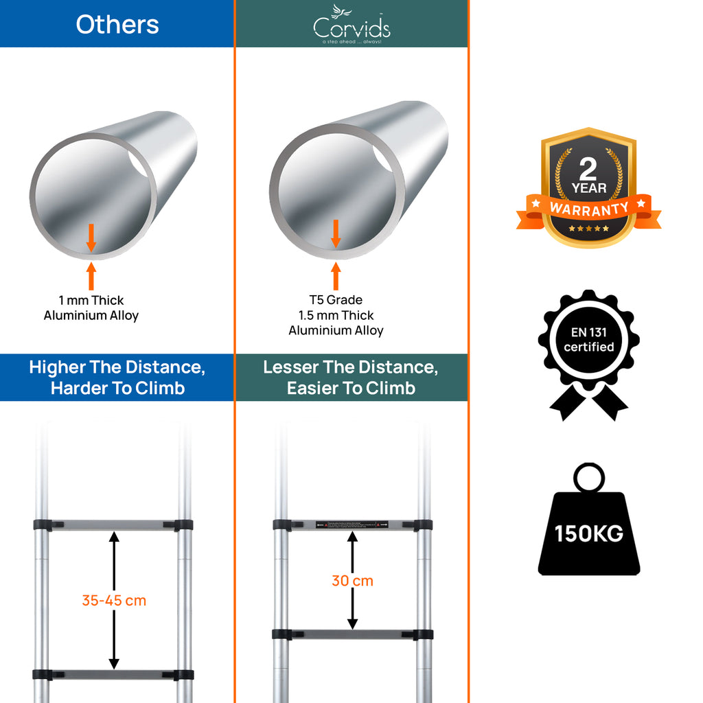 Buy Aluminium Telescopic Ladder | Extendable Collapsible Ladder