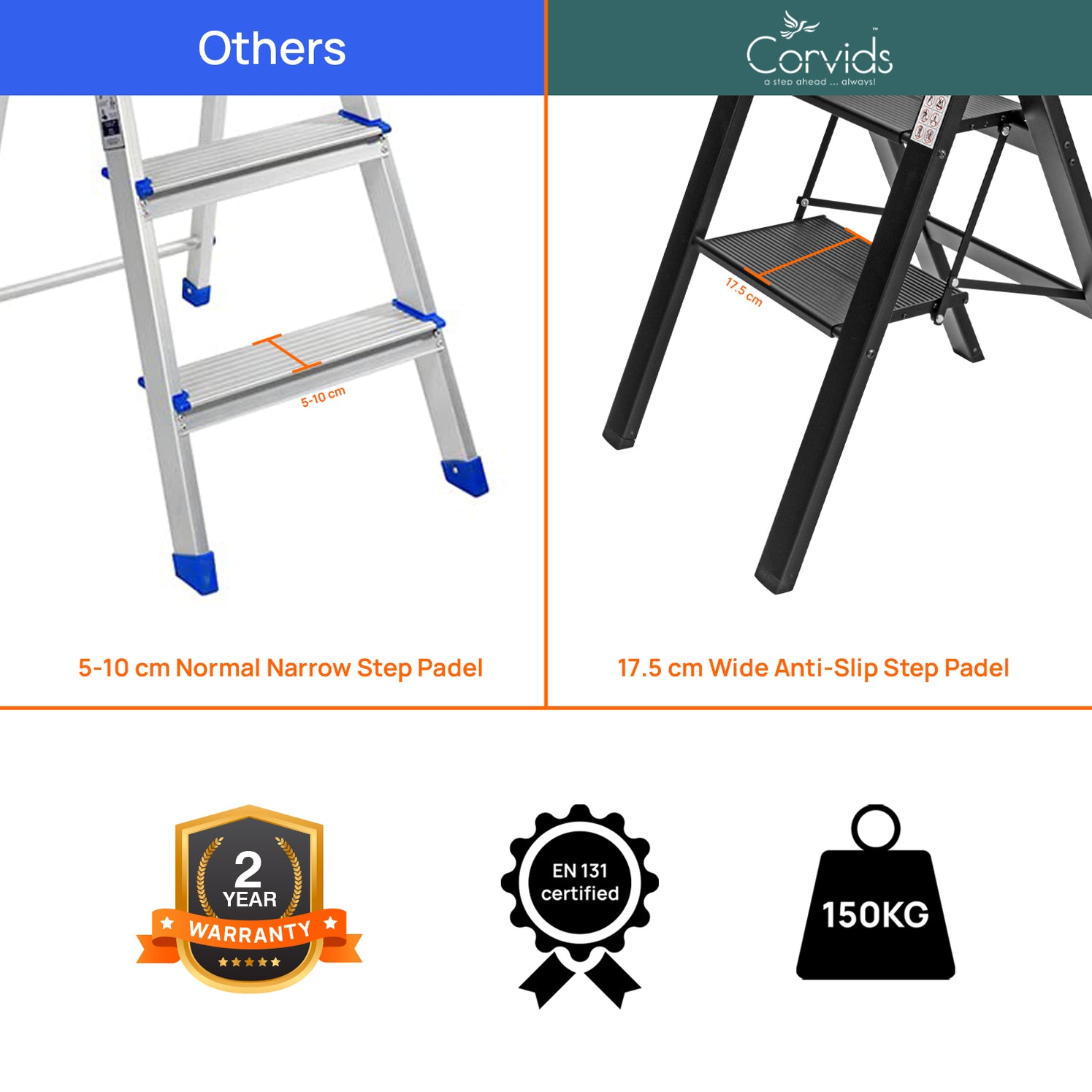 Buy Premium Aluminium Kitchen Ladder/ Step Stool Online — Corvids